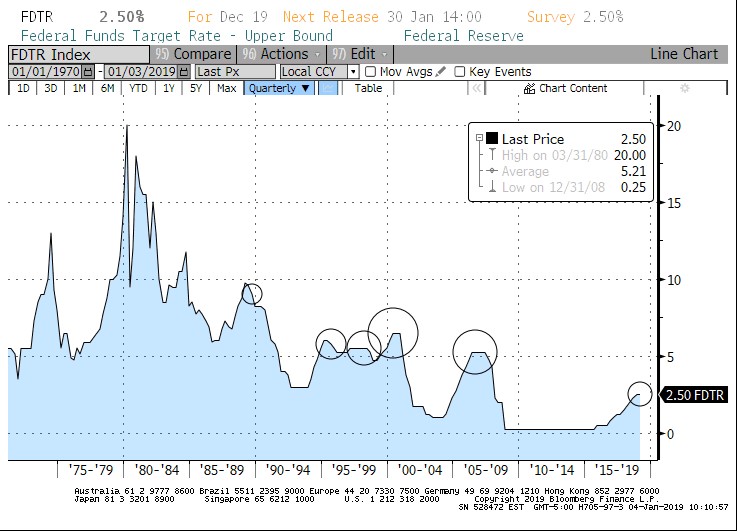 The Battle Between T-bills and the 2-year note: Fed Tightening is ...